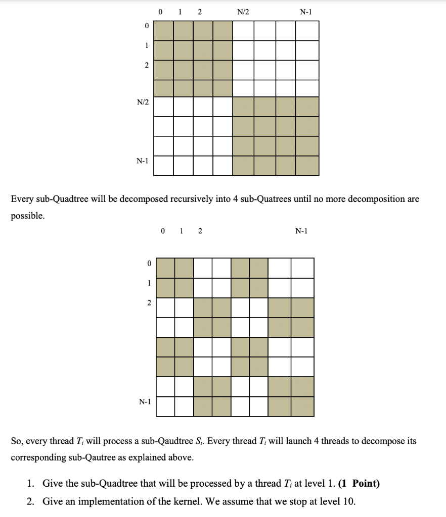 Solved Every sub-Quadtree will be decomposed recursively | Chegg.com