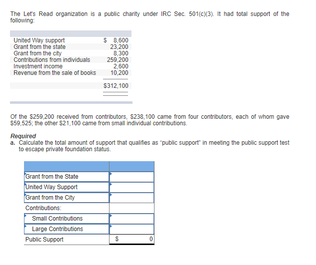 Solved The Let's Read organization is a public charity under | Chegg.com