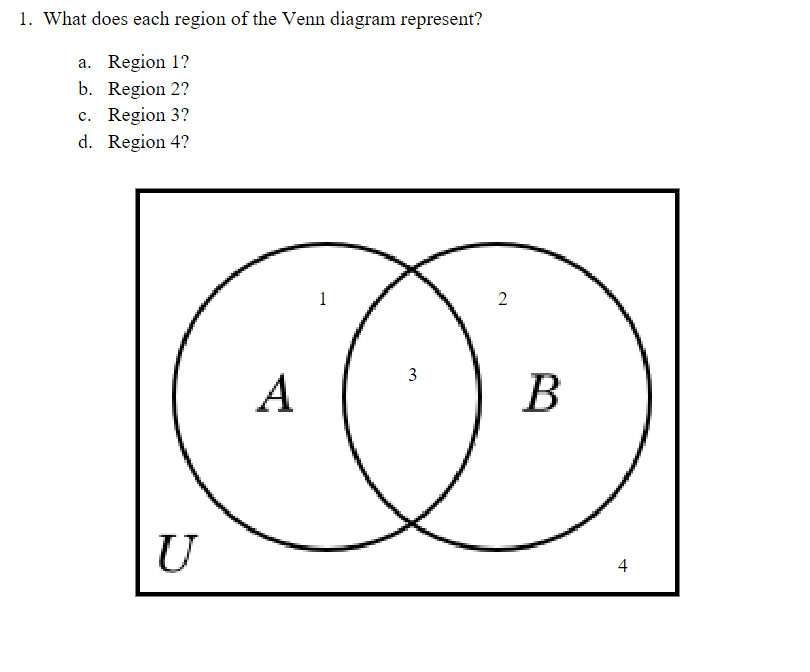 Solved 1. What does each region of the Venn diagram | Chegg.com