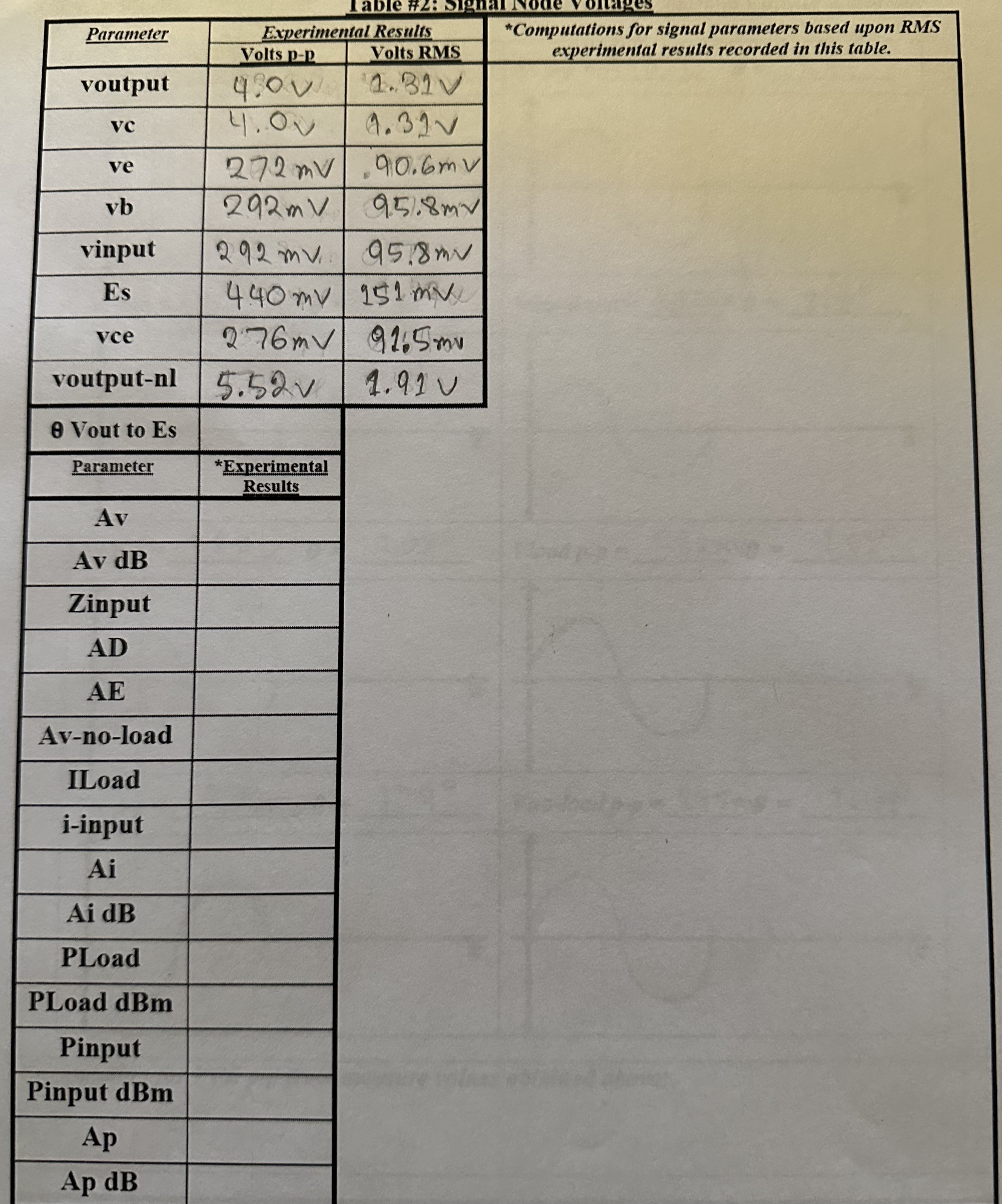 Figure \#1: CE Amp | Chegg.com