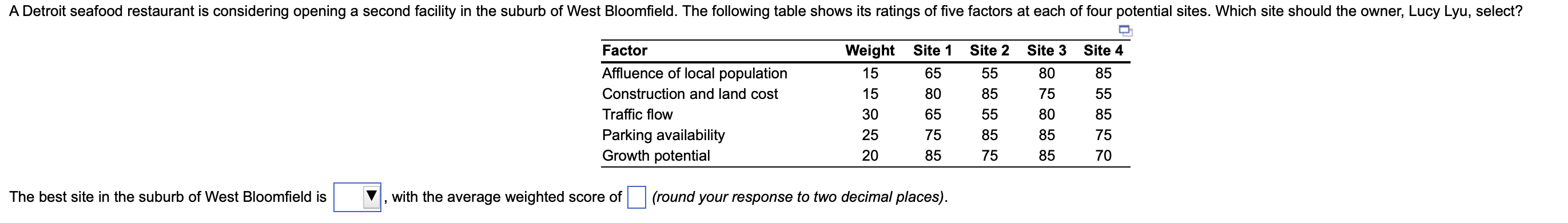 Solved \begin{tabular}{lccccc} \hline Factor & Weight & Site | Chegg.com
