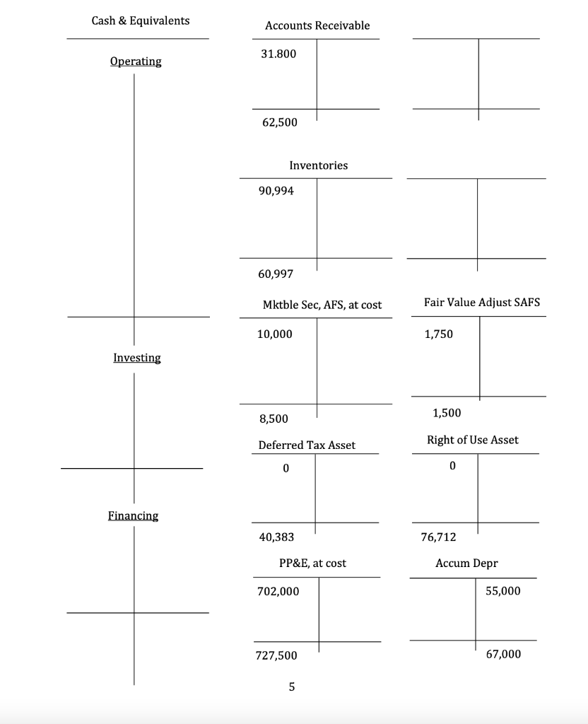 ACC 440 Intermediate Level SCF Indirect MethodNote 1: | Chegg.com