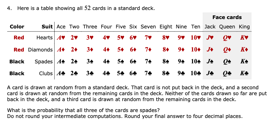 Solved 4. Here is a table showing all 52 cards in a standard | Chegg.com