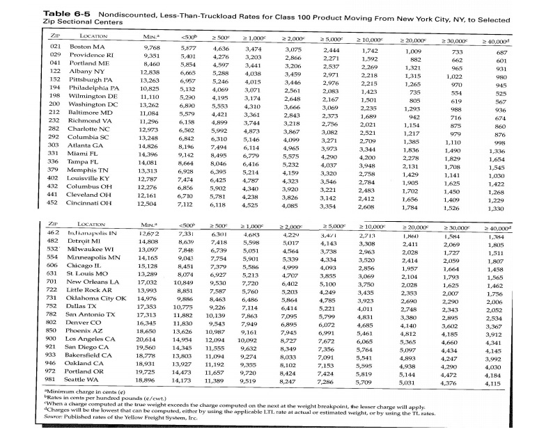 Using Tables 6-4, 6-5, 6-6 Please determine the | Chegg.com