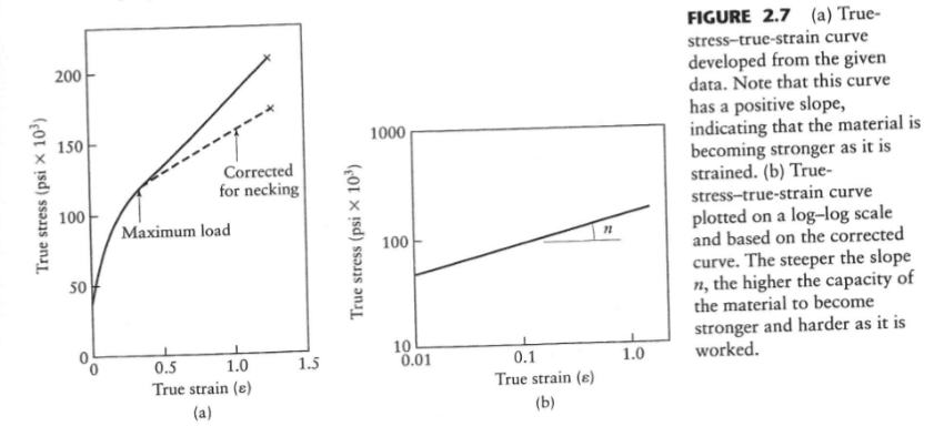 Solved Calculate the toughness of the material in Example | Chegg.com