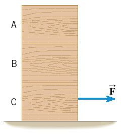 Solved The drawing shows three blocks, each with the same | Chegg.com