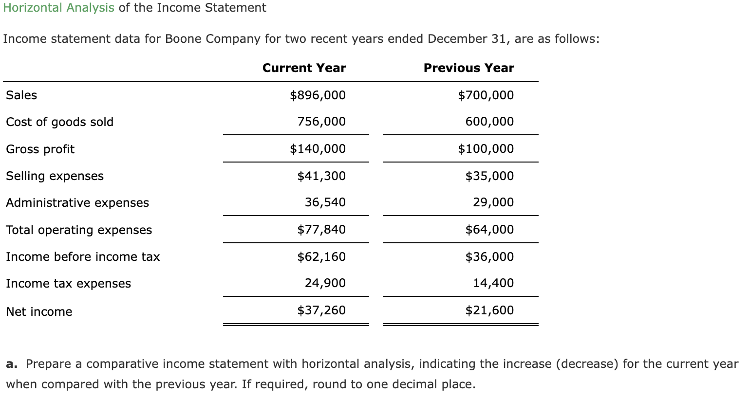 Solved Horizontal Analysis of the Income Statement Income | Chegg.com