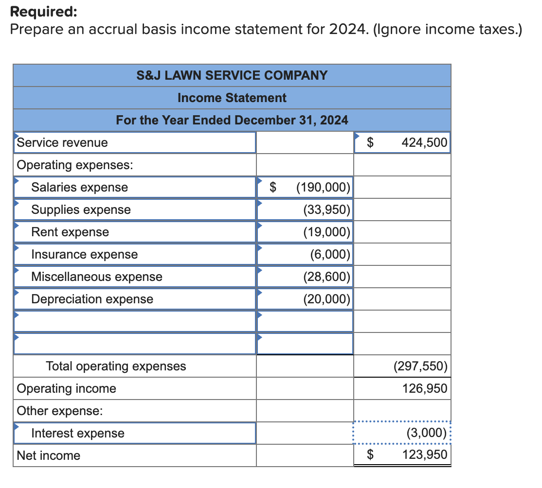 Required: Prepare an accrual basis income statement | Chegg.com