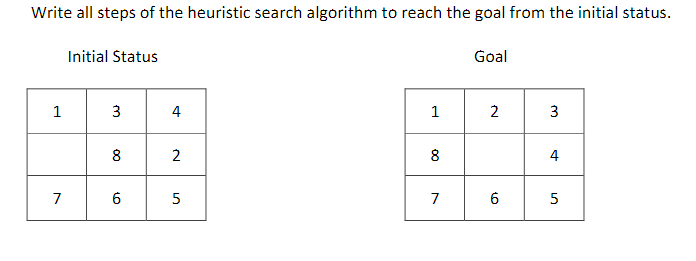 Solved Write all steps of the heuristic search algorithm to | Chegg.com