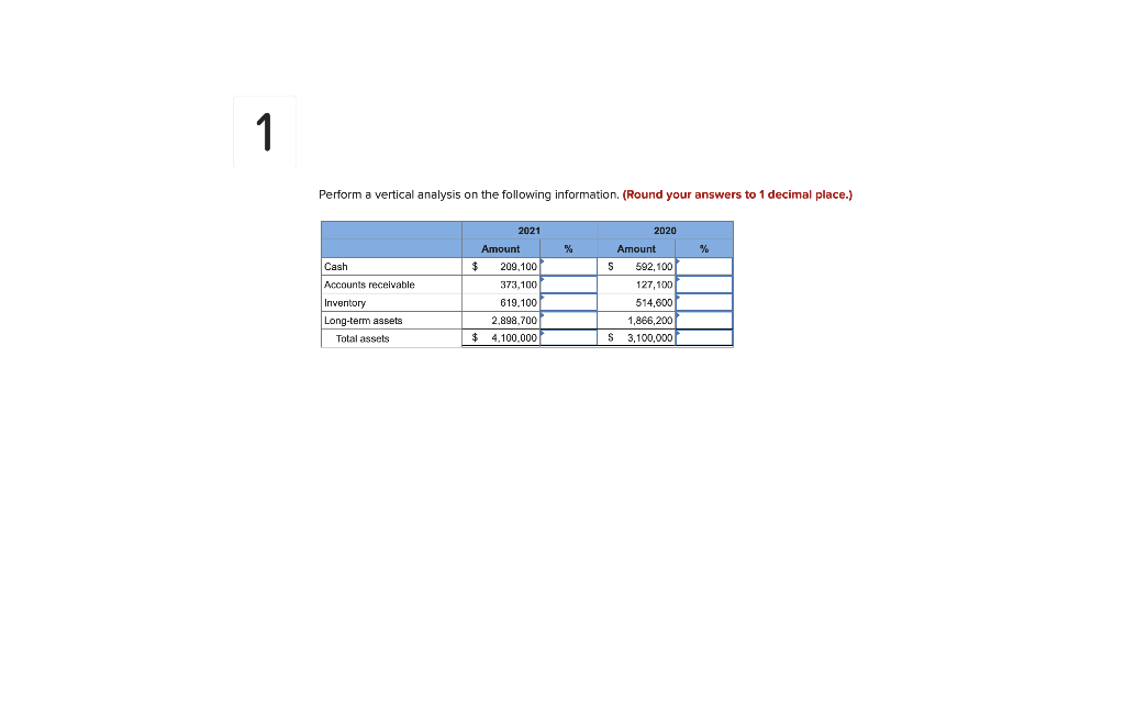 Solved Perform a vertical analysis on the following | Chegg.com