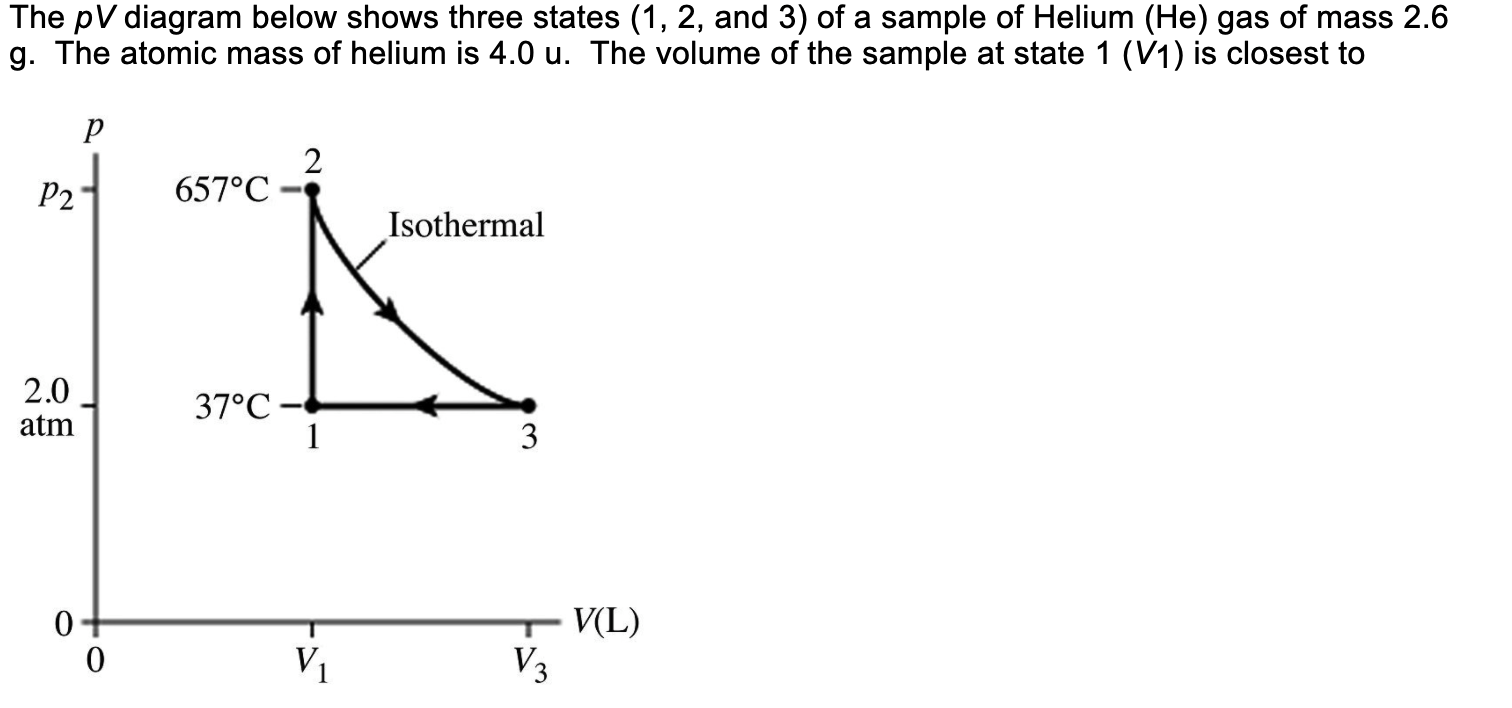 Solved The pV diagram below shows three states (1, 2, and 3) | Chegg.com