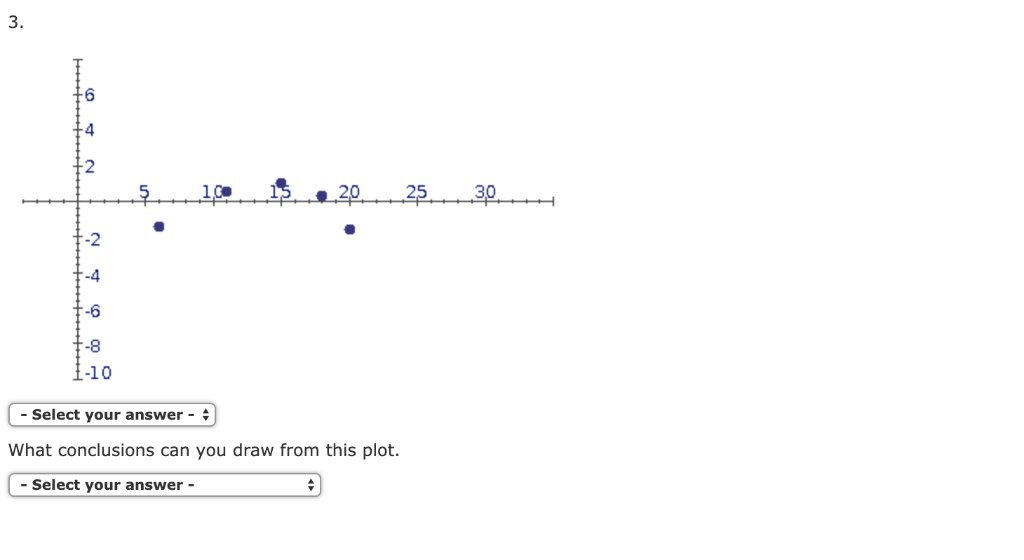 Solved Given are the data for two variables, and y. 6 11 15 | Chegg.com