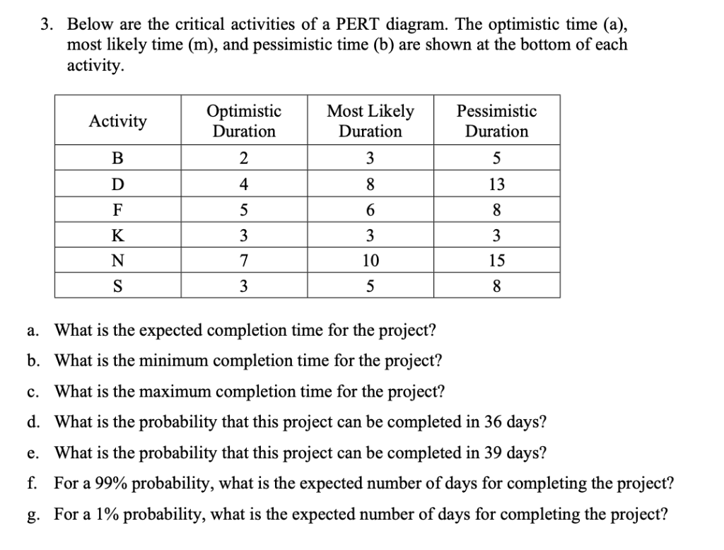 Solved 3 Below Are The Critical Activities Of A PERT Chegg Solved 3 Below Are The Critical Activities Of A PERT Chegg