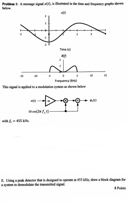 Solved Problem 1: A message signal x(t), is illustrated in | Chegg.com