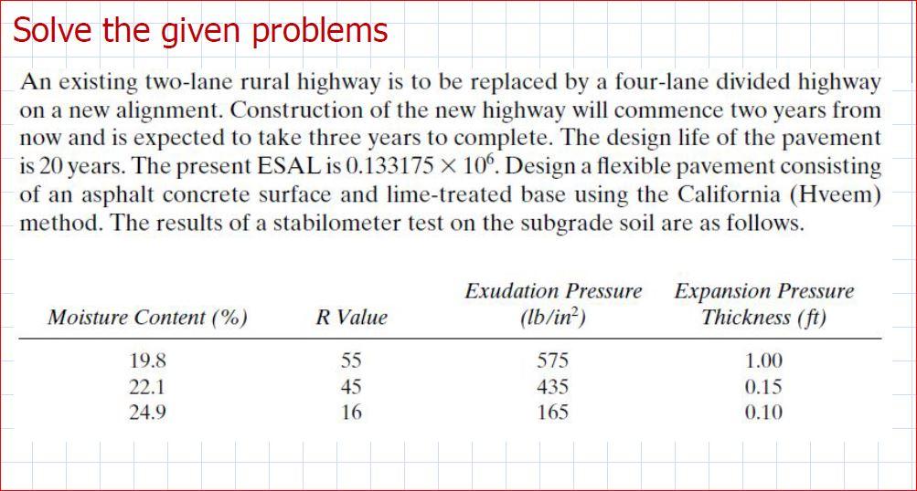 [Solved]: An existing two-lane rural highway is to be repl