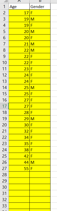 Solved Using the same excel sheet as Part 3, answer the | Chegg.com