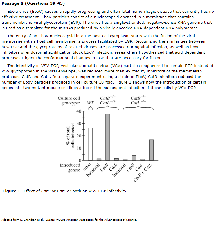 Solved Need help interpreting this biology graph. One of the | Chegg.com