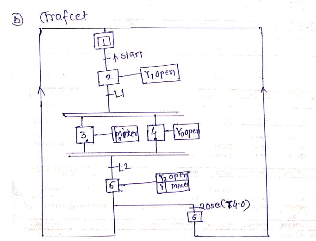 Provide Grafcet Equation and Ladder Diagram for the | Chegg.com