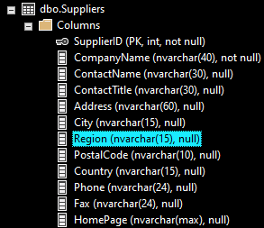 Clearwater Database Diagrams Tables + System | Chegg.com