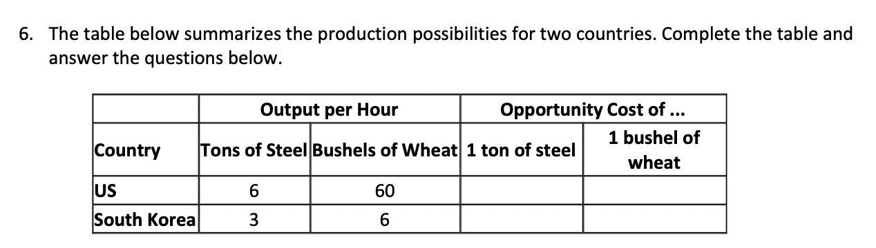 Solved The table below summarizes the production | Chegg.com
