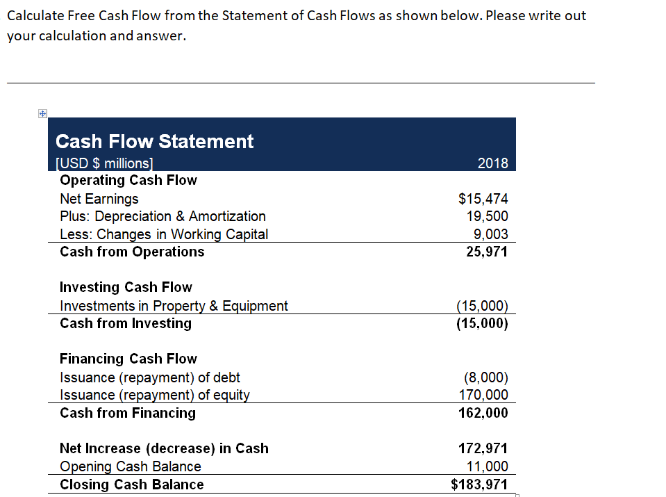 Solved Calculate Free Cash Flow from the Statement of Cash | Chegg.com