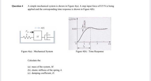 Solved A simple mechanical system is shown in Figure 4(a) A | Chegg.com