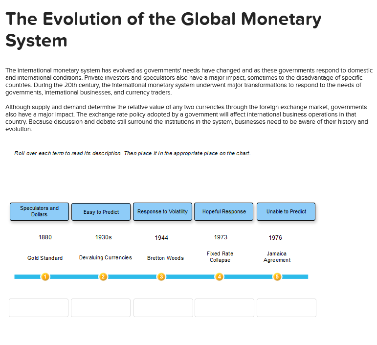 Solved The Evolution of the Global Monetary System The | Chegg.com