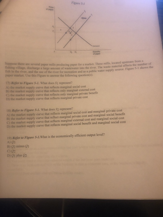 Solved Figure S Suppose There Are Several Paper Mills Chegg solved-figure-s-suppose-there-are-several-paper-mills-chegg