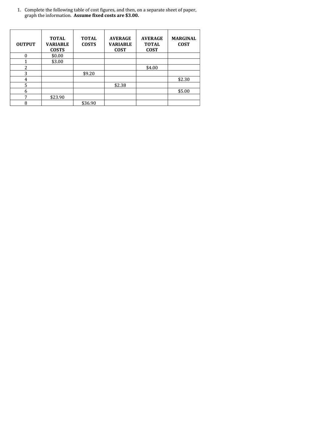Solved 1. Complete the following table of cost figures, and | Chegg.com