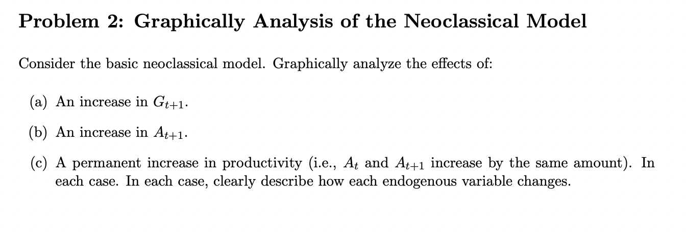 Solved Problem 2: Graphically Analysis of the Neoclassical | Chegg.com