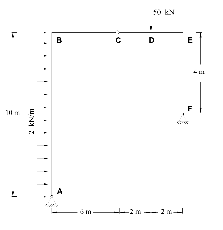 Solved A determinate structure is shown in the diagram | Chegg.com