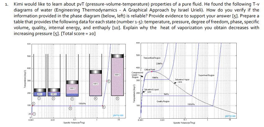 Solved Kimi would like to learn about pvT | Chegg.com
