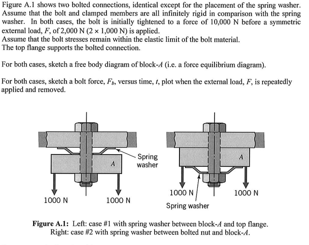 Solved Figure A.1 shows two bolted connections, identical | Chegg.com