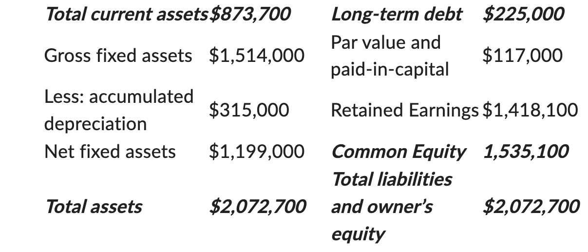 Solved \r\n\r\nIncome Statement, Year of 2013 Net sales (all | Chegg.com