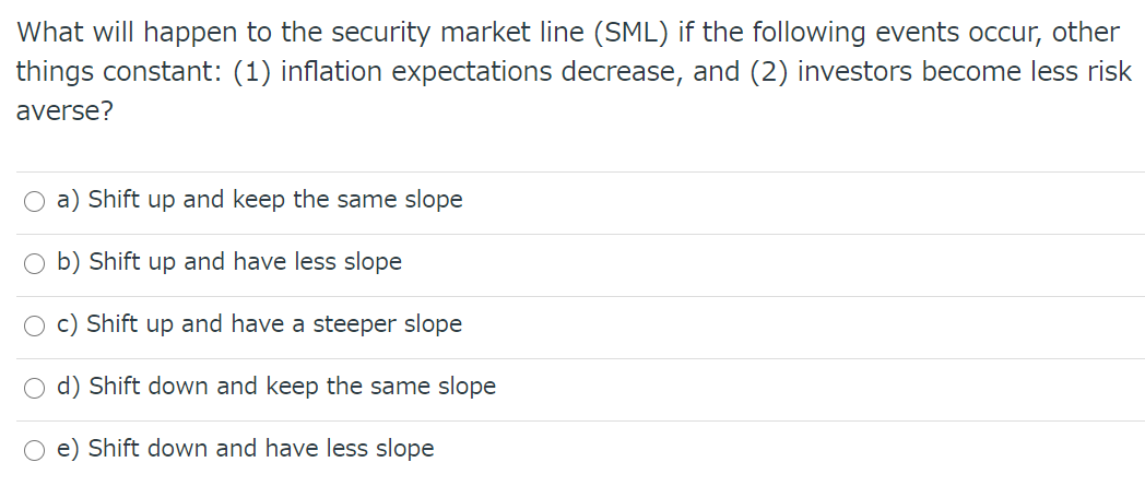 Solved What will happen to the security market line (SML) if | Chegg.com