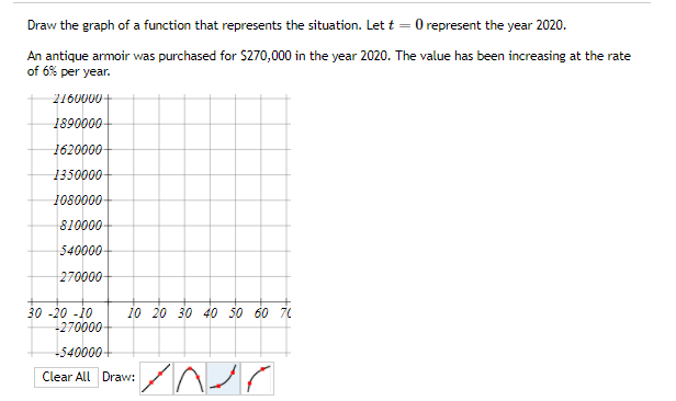 Solved Draw the graph of a function that represents the | Chegg.com