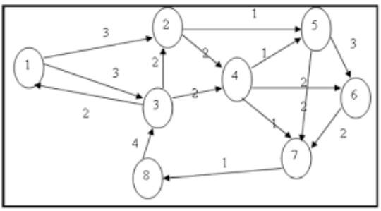 Solved 1.) List the shortest path from node 1 to 6, by using | Chegg.com