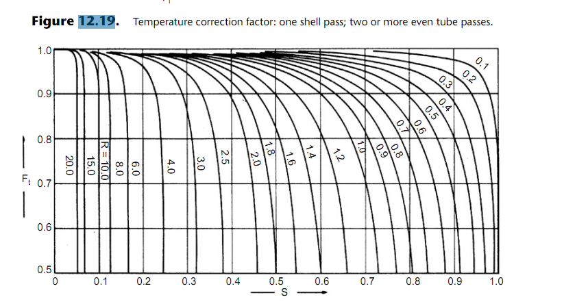 Solved Design an exchanger to subcool condensate from a | Chegg.com