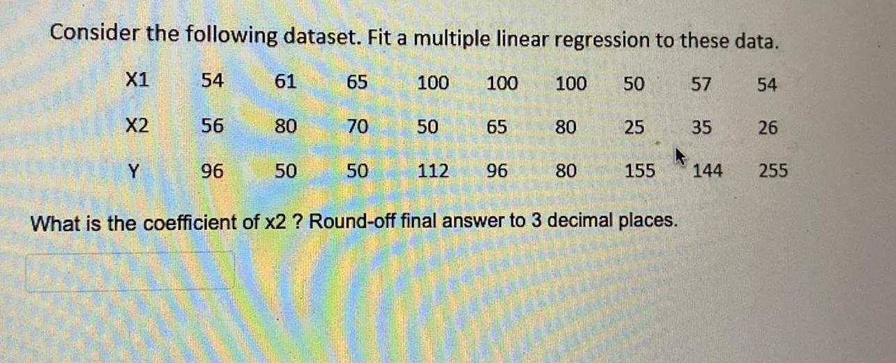 Solved Consider the following dataset. Fit a multiple linear | Chegg.com