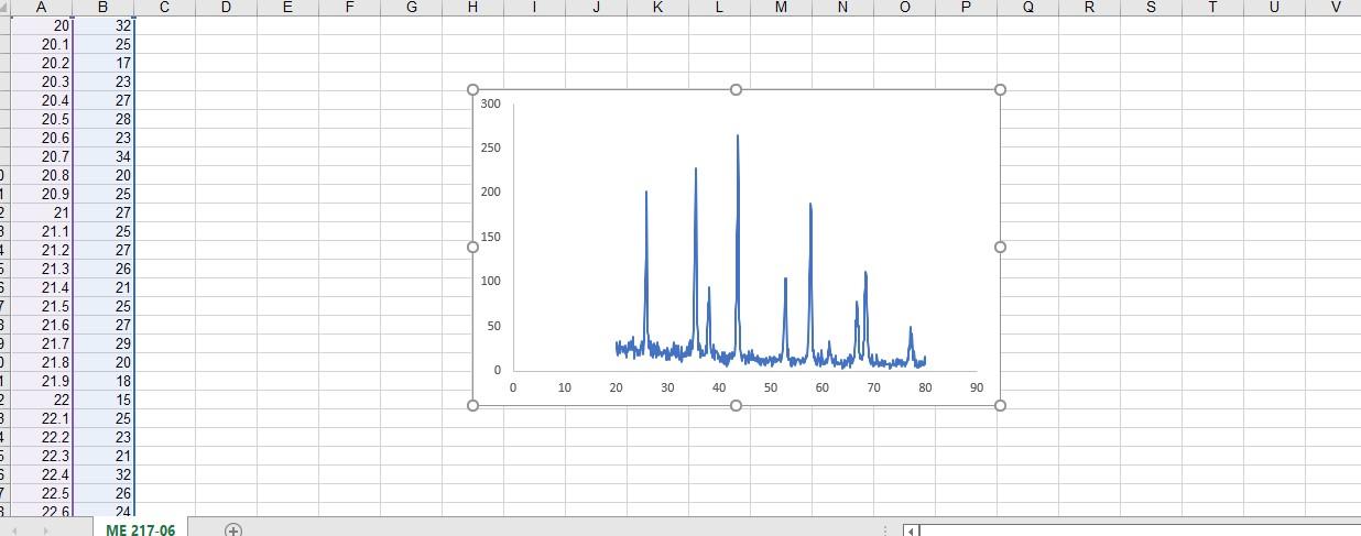 Solved 3. Plot the data given in the excel sheet and index | Chegg.com