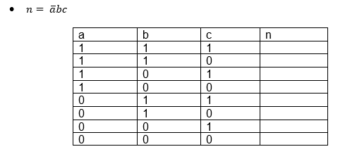 Solved Write Verilog Coding for logic gate equation | Chegg.com