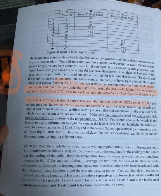 Using the data provided, answer the question. | Chegg.com