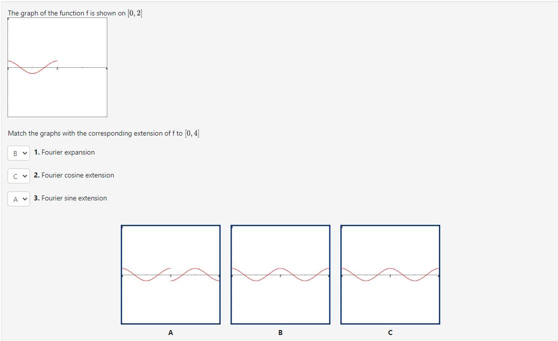 Solved The araph of the function f is shown on [0,2] Match | Chegg.com