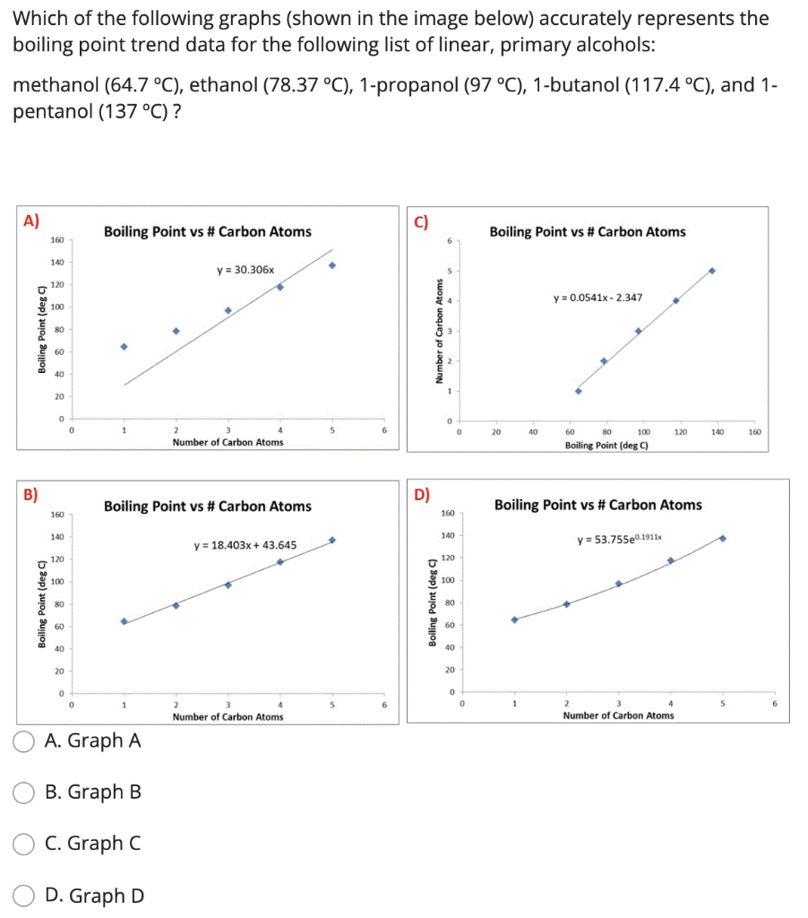 Solved Which of the following graphs (shown in the image | Chegg.com
