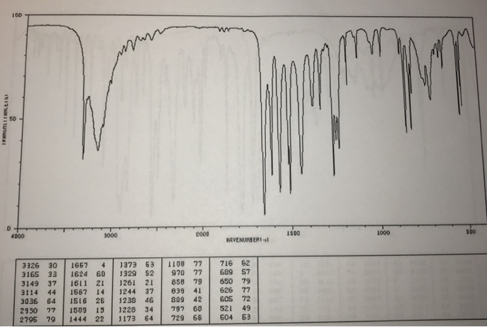 Solved IR WORKSHEET SPECTROSCOPY TABLES Table E-1. Molecular | Chegg.com