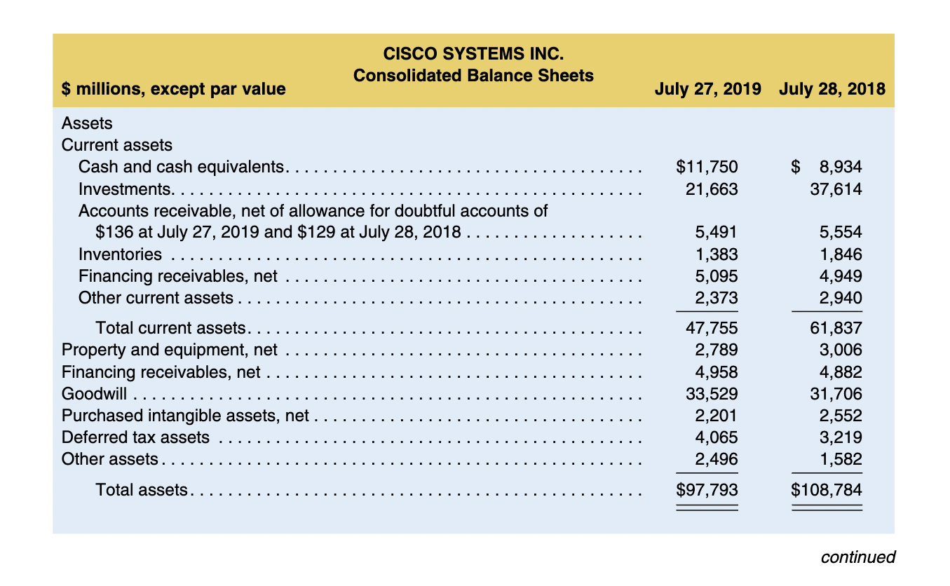 Solved Forecasting with Parsimonious Method and Estimating | Chegg.com