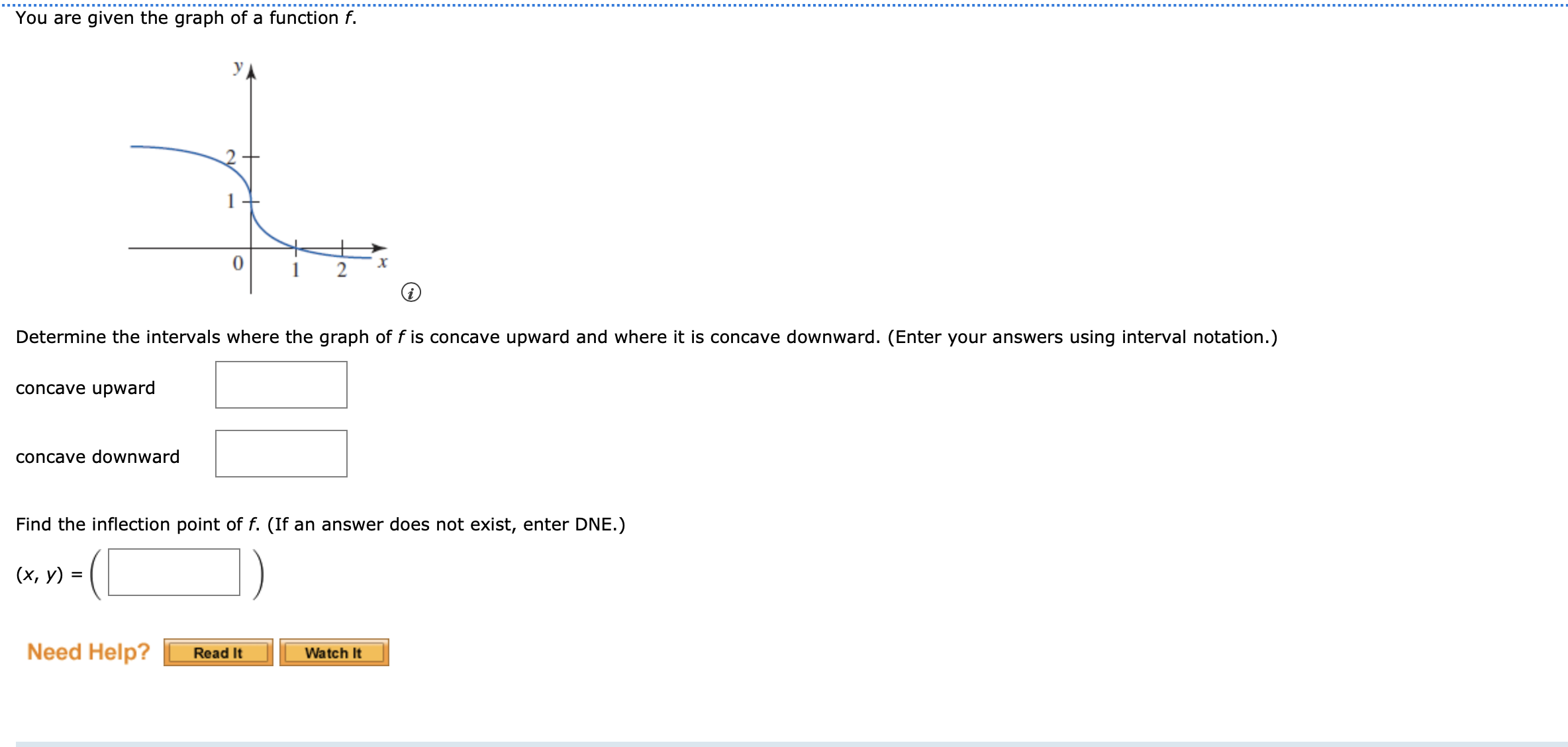 Solved You are given the graph of a function f. (i) | Chegg.com