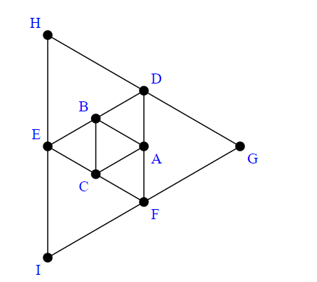 Solved Find any Euler circuit on the graph above. Give your | Chegg.com