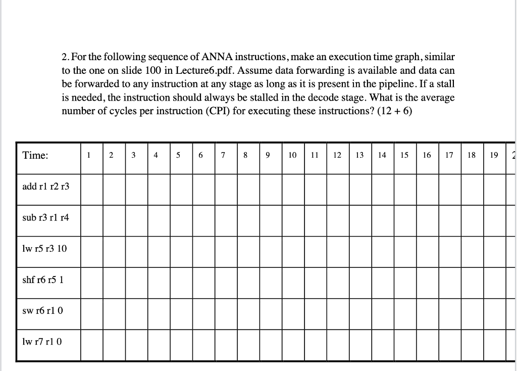 Solved 2. For the following sequence of ANNA instructions, | Chegg.com