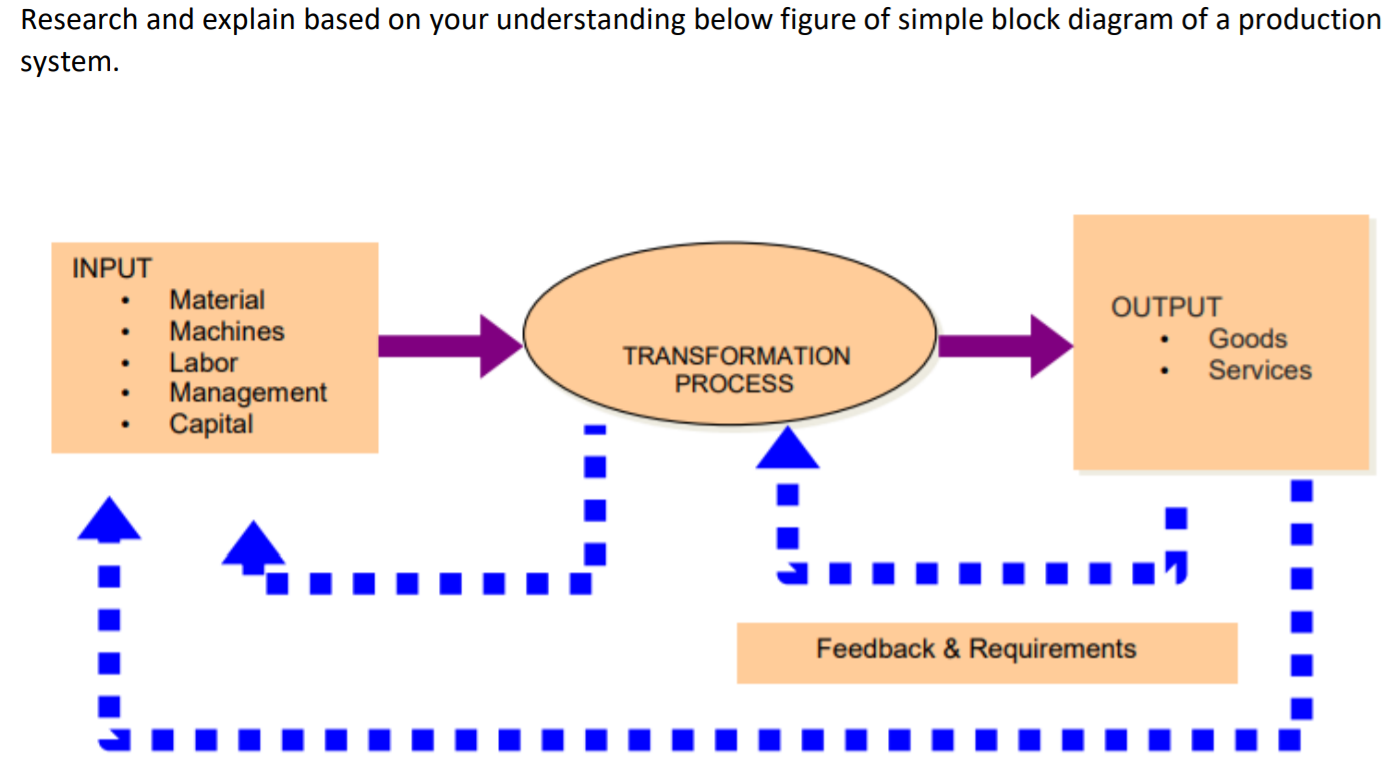Solved Research and explain based on your understanding | Chegg.com